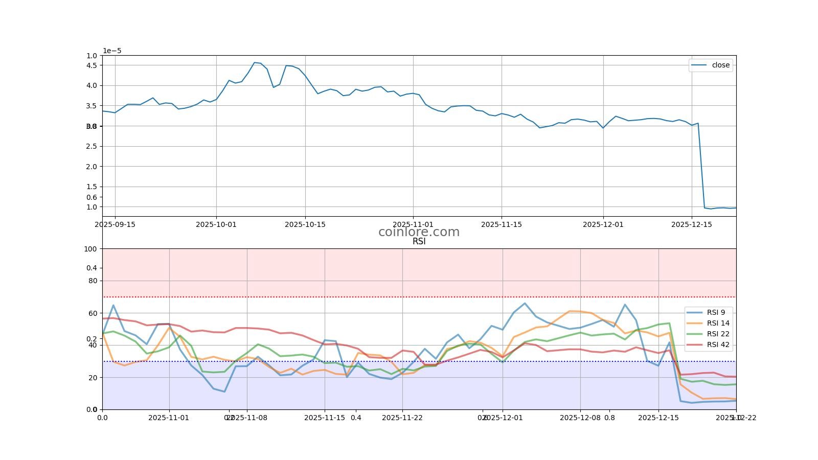 Pacoca RSI indicator