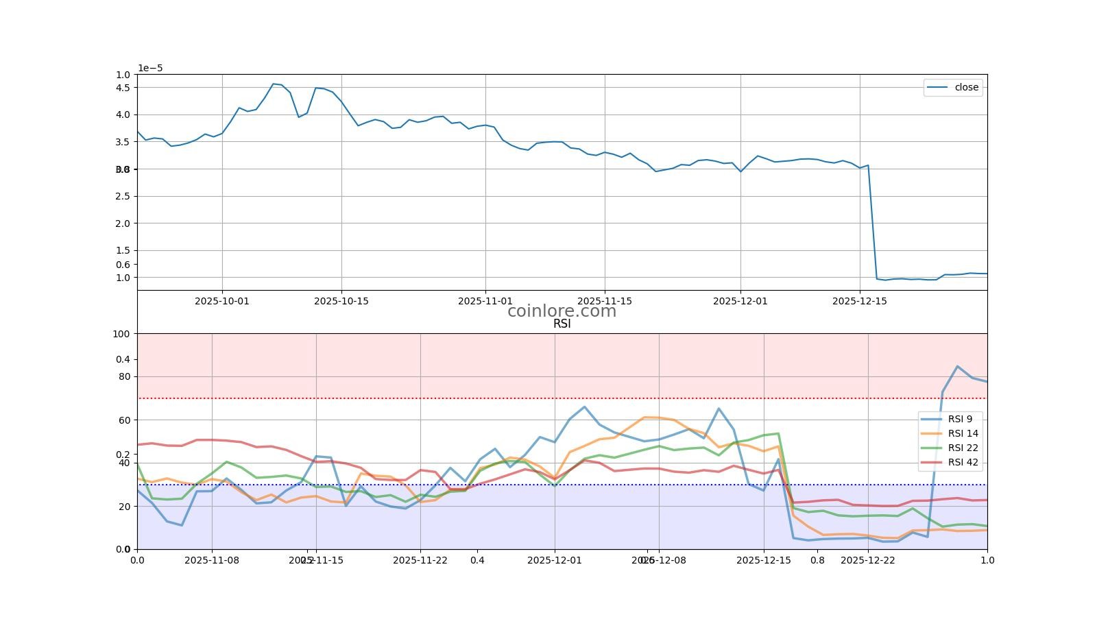 Pacoca RSI indicator