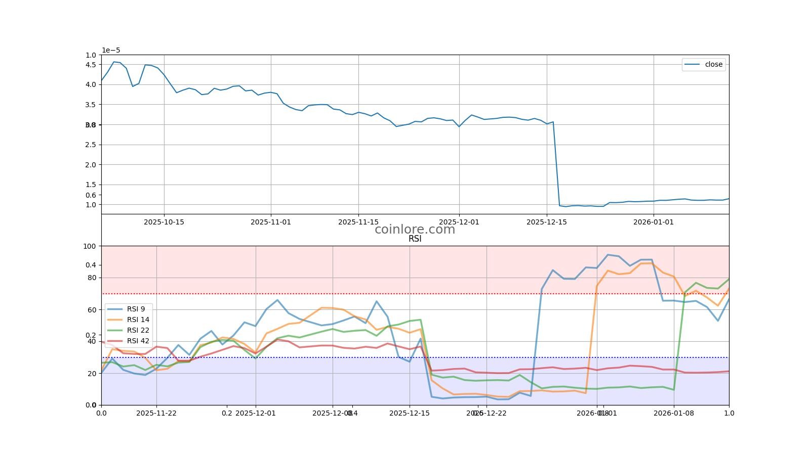 Pacoca RSI indicator