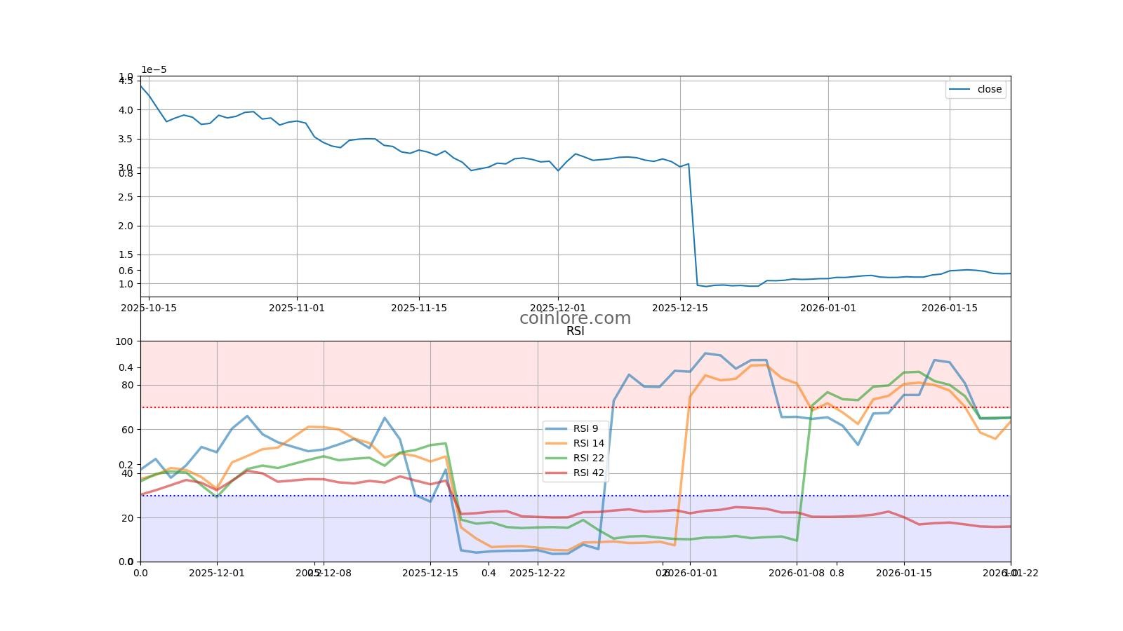 Pacoca RSI indicator