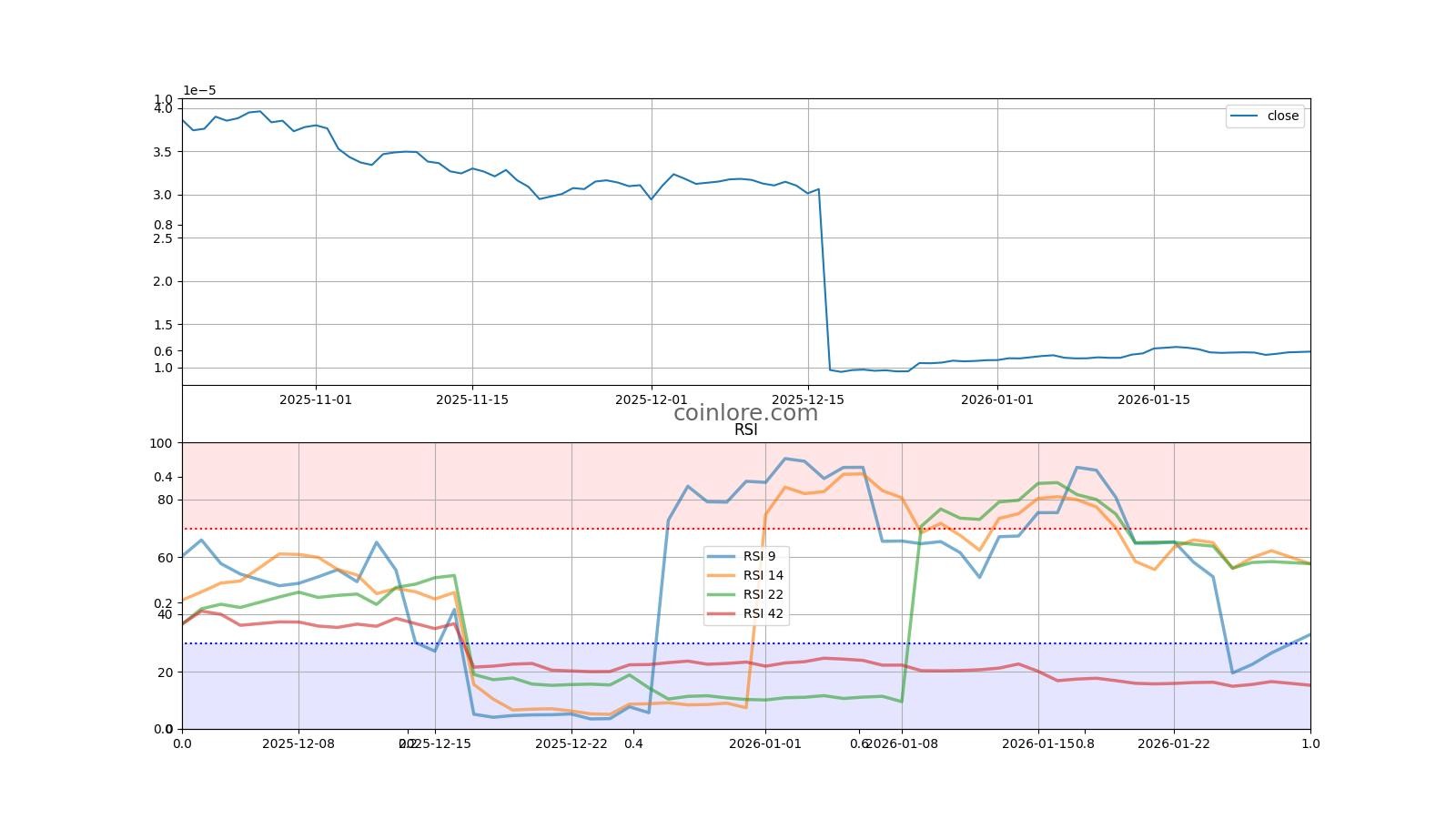 Pacoca RSI indicator