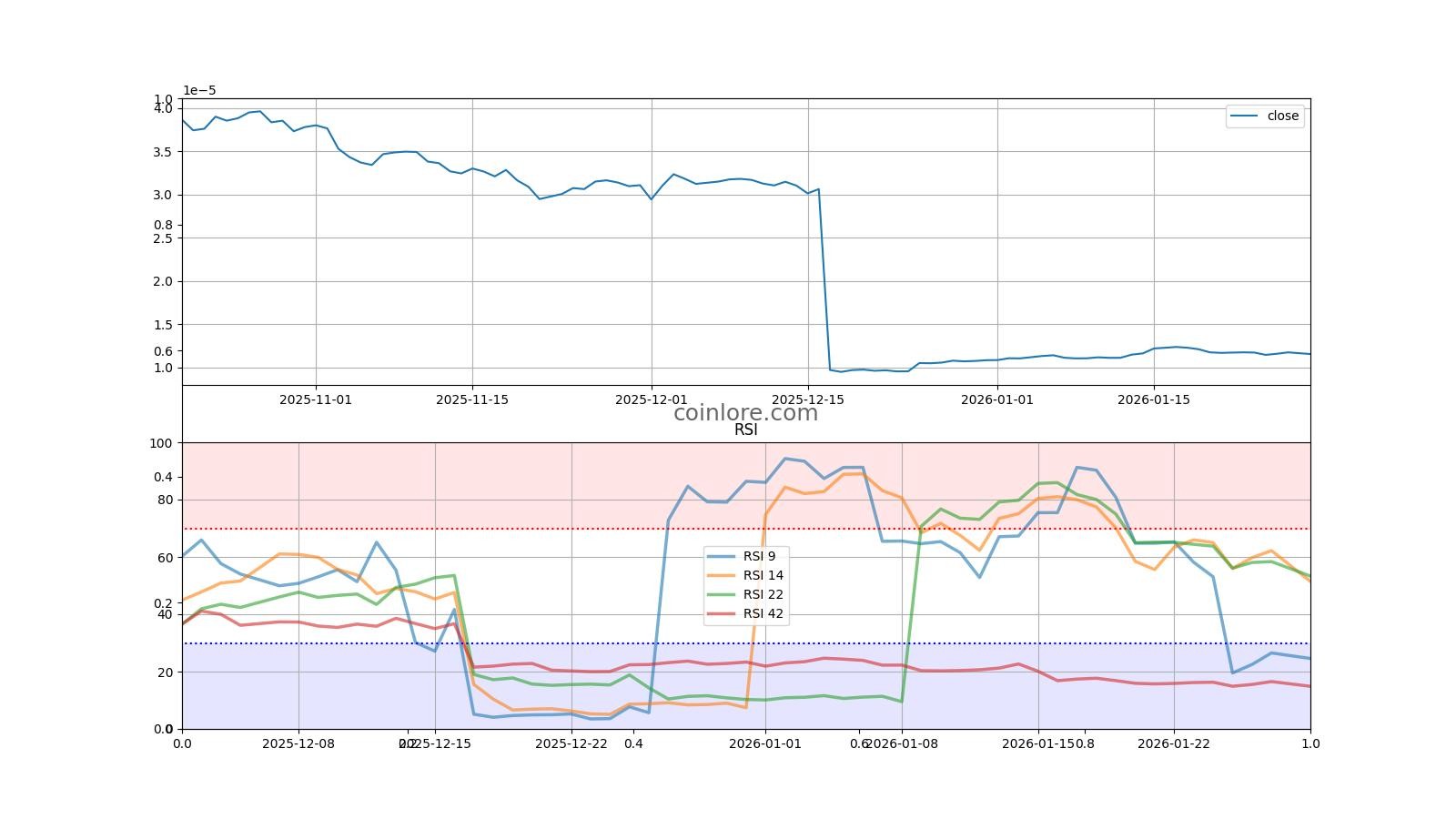 Pacoca RSI indicator