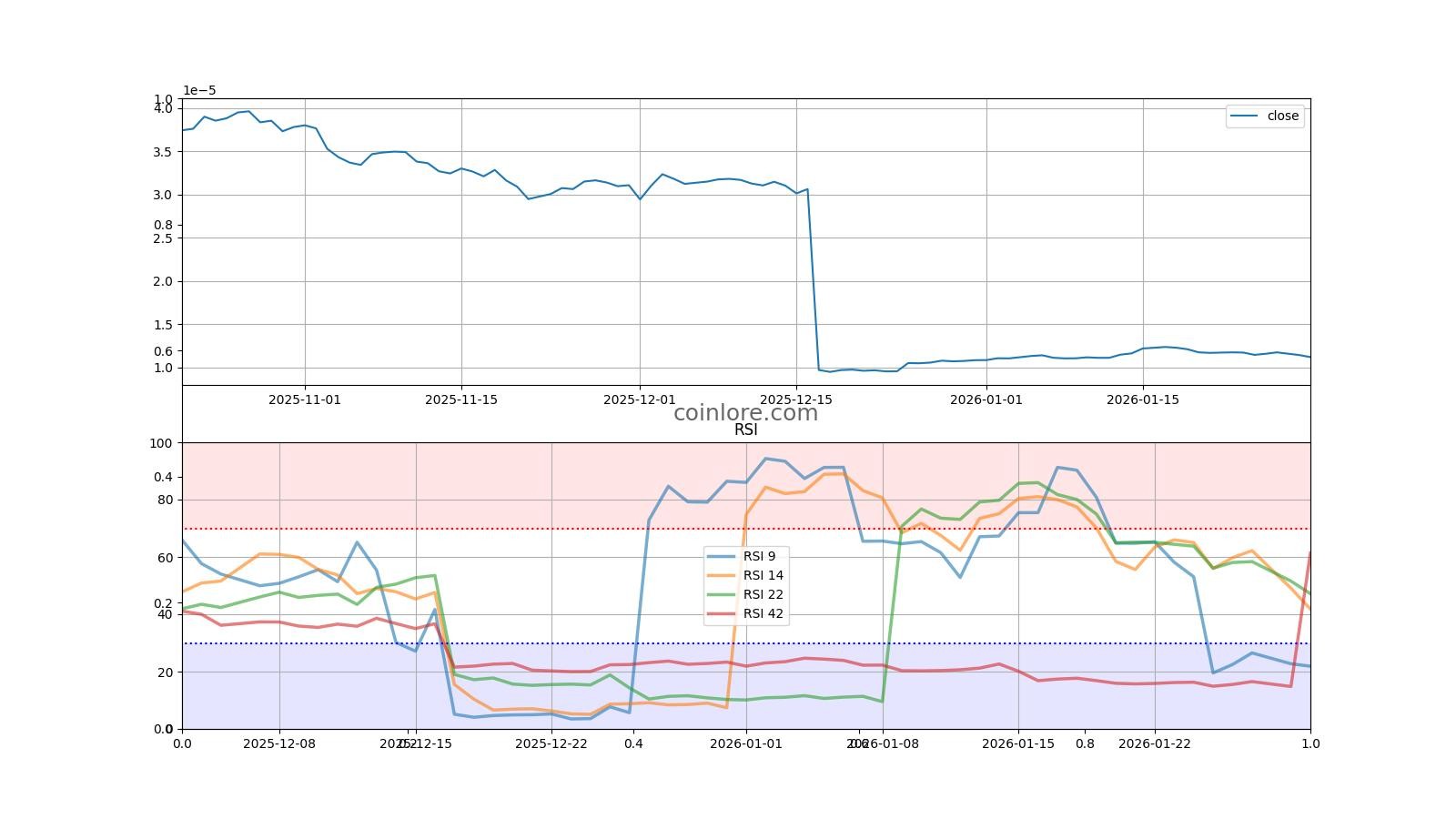 Pacoca RSI indicator