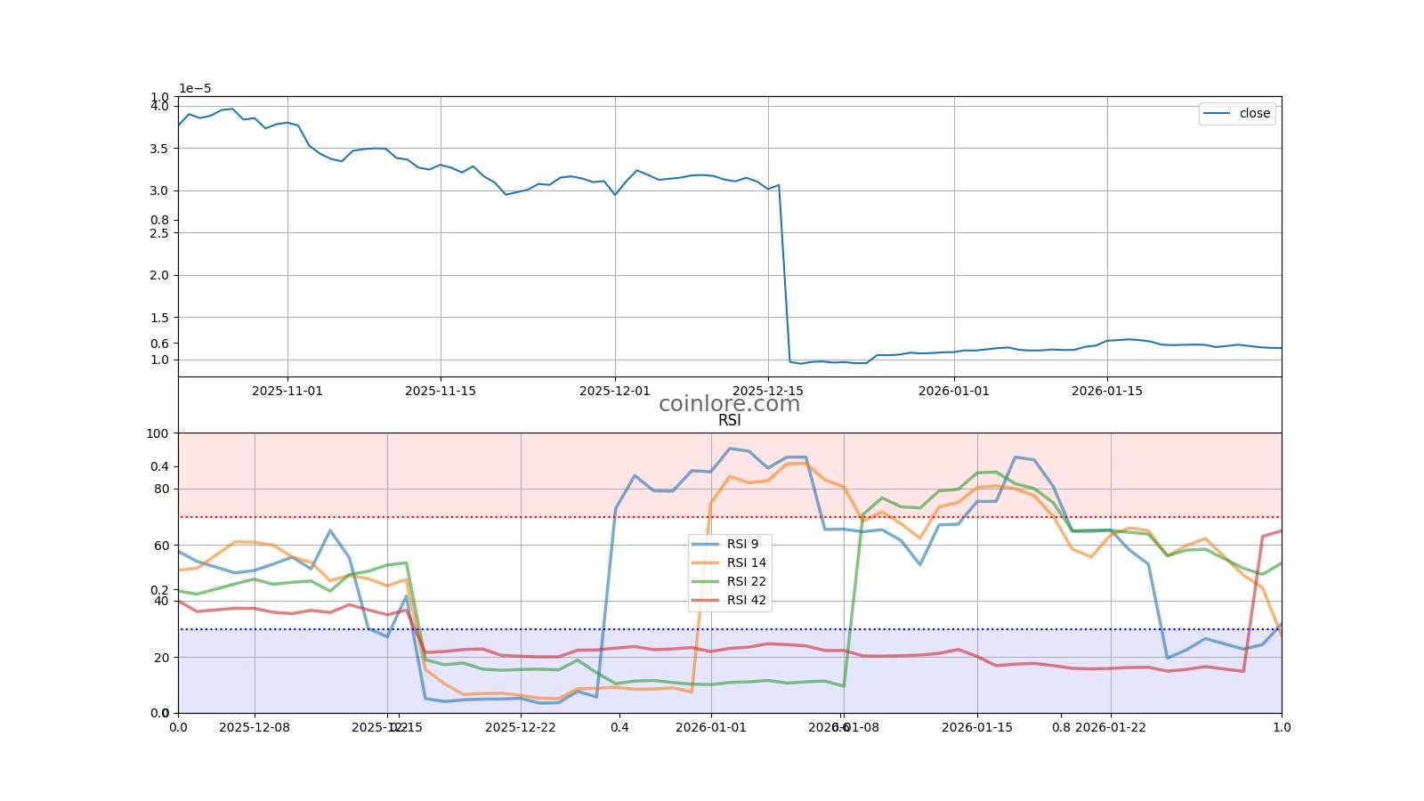 Pacoca RSI indicator