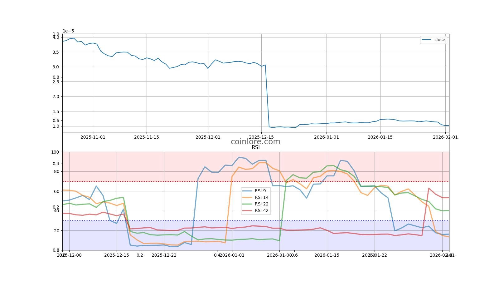 Pacoca RSI indicator