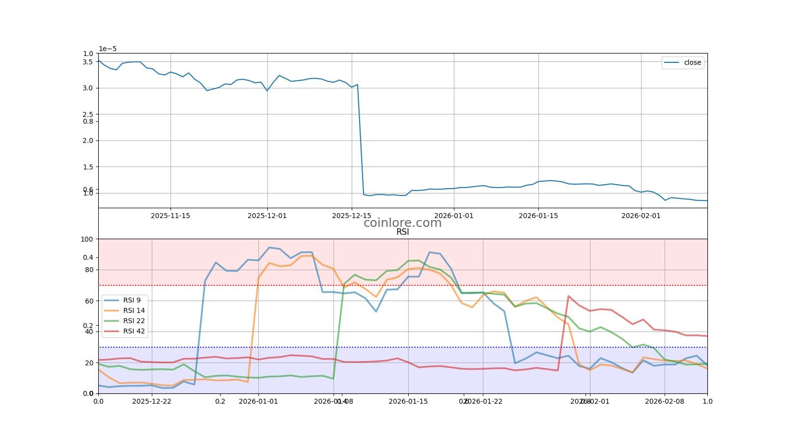 Pacoca RSI indicator