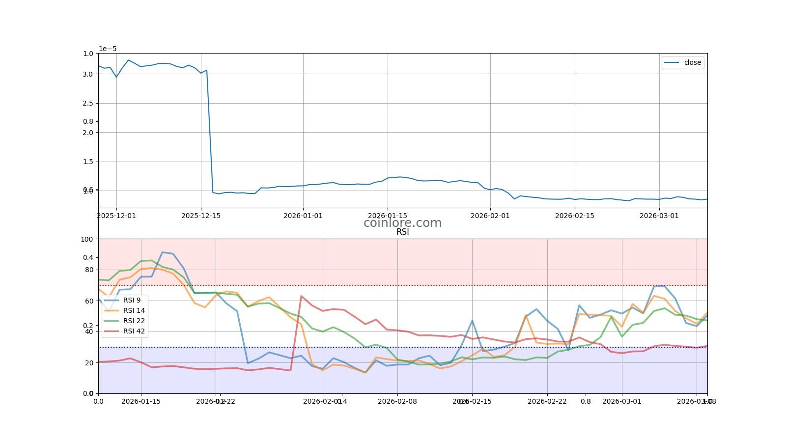 Pacoca RSI indicator