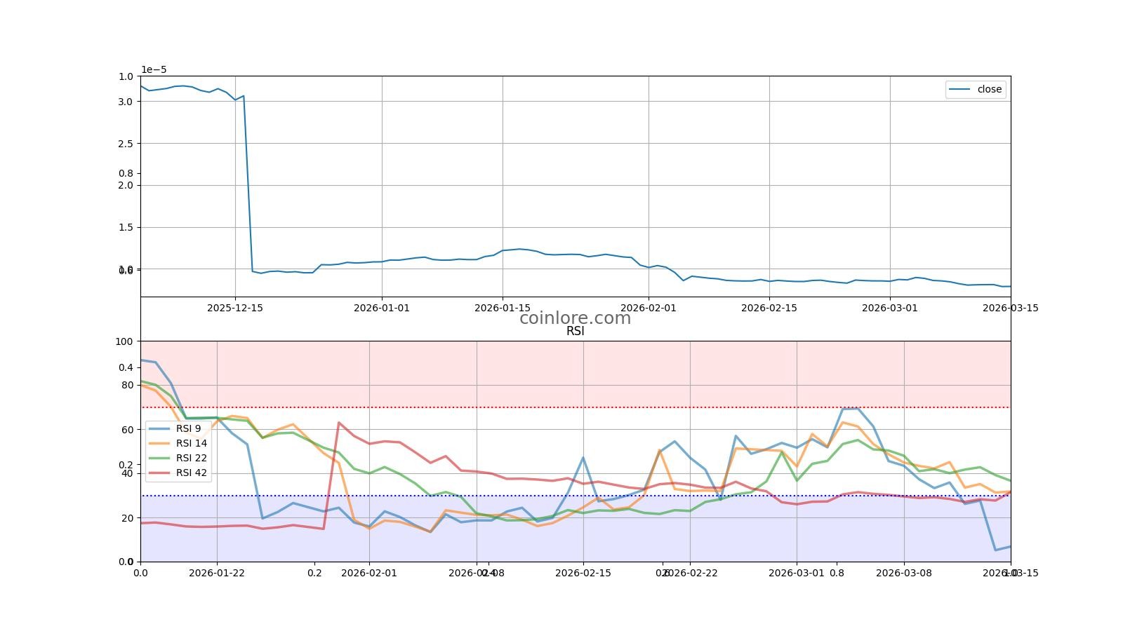Pacoca RSI indicator