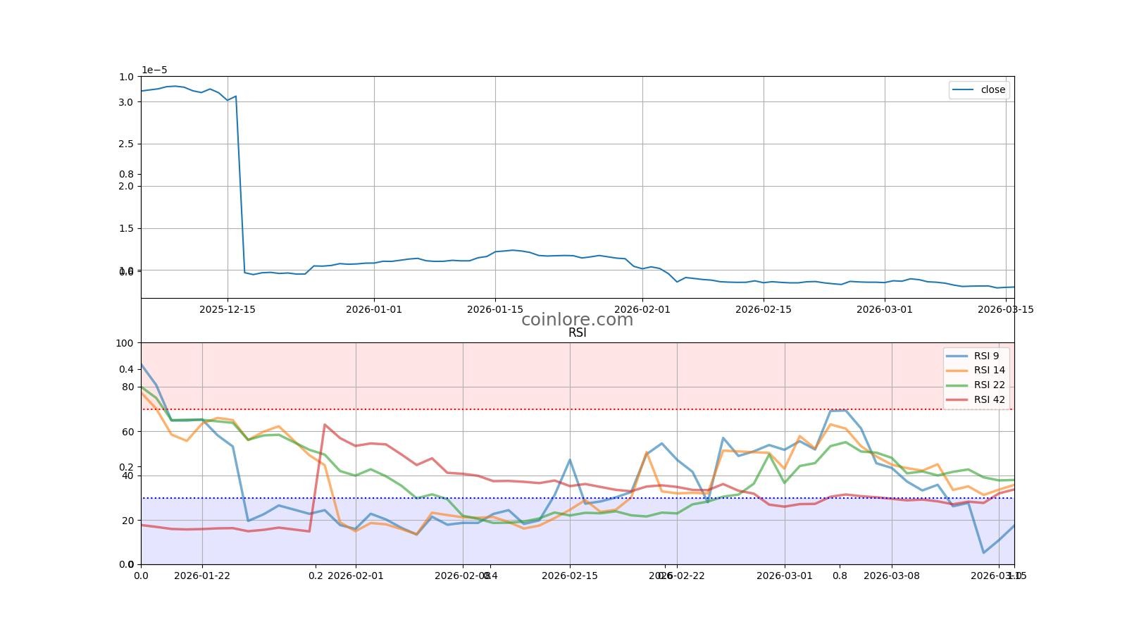 Pacoca RSI indicator