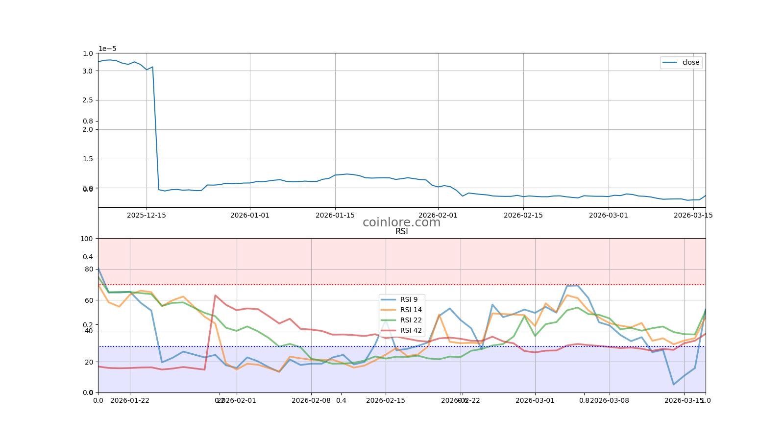 Pacoca RSI indicator