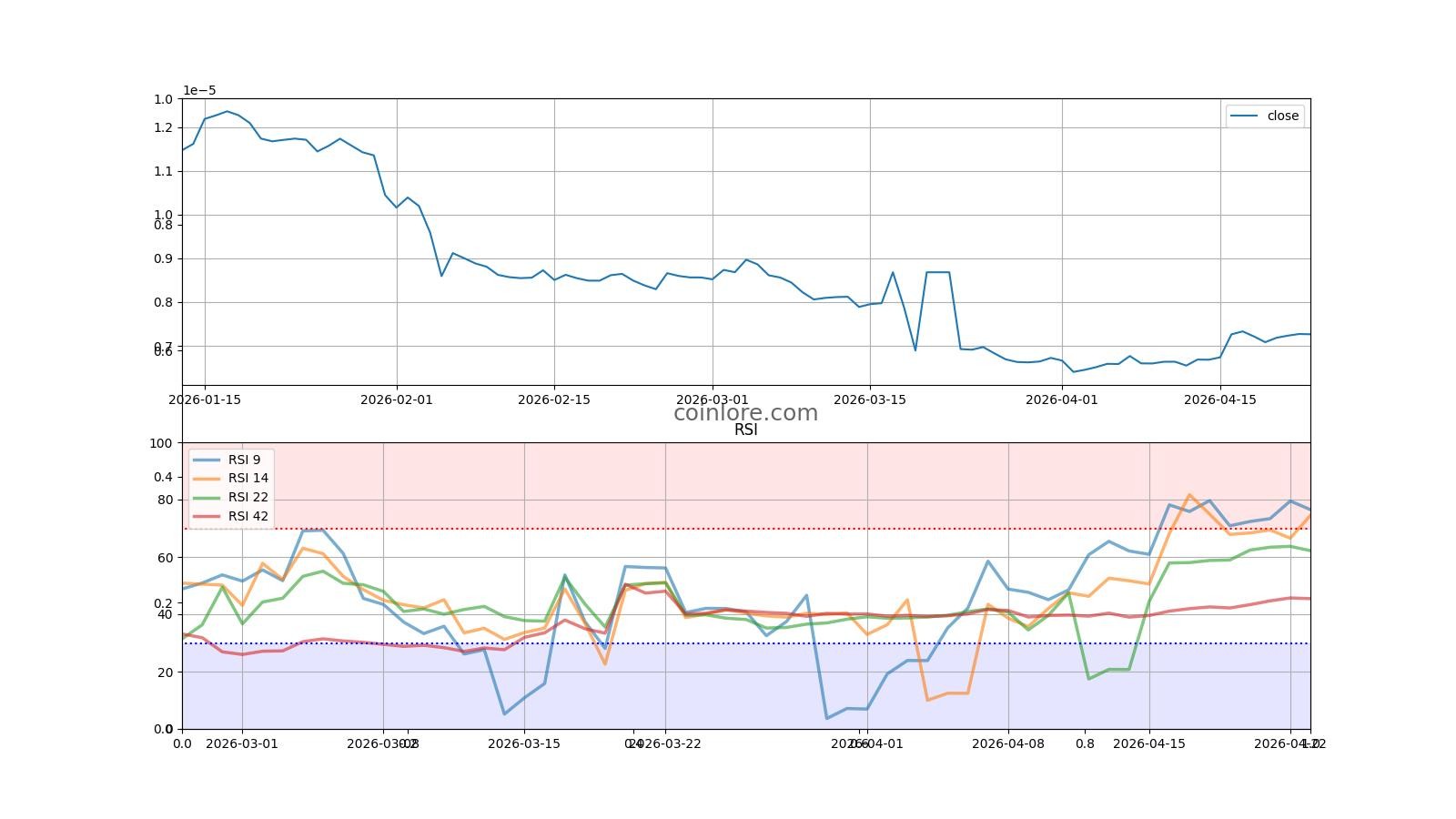 Pacoca RSI indicator