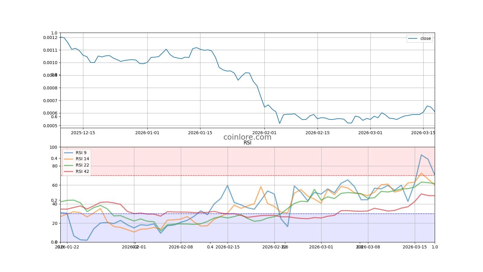 Padre RSI indicator