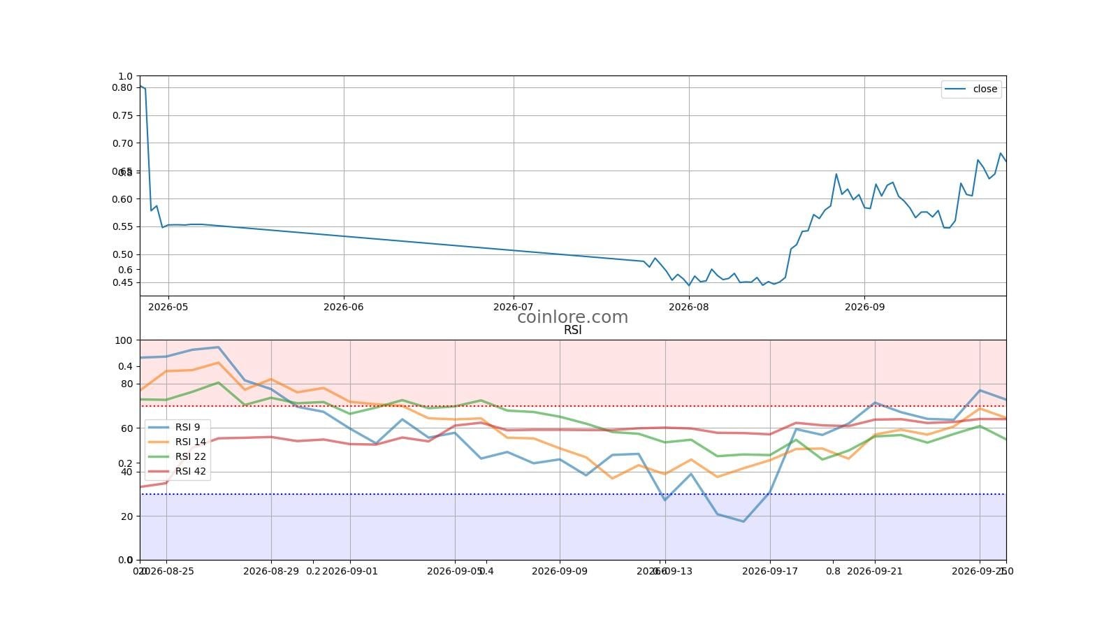 Pain (paintoken.com) RSI indicator