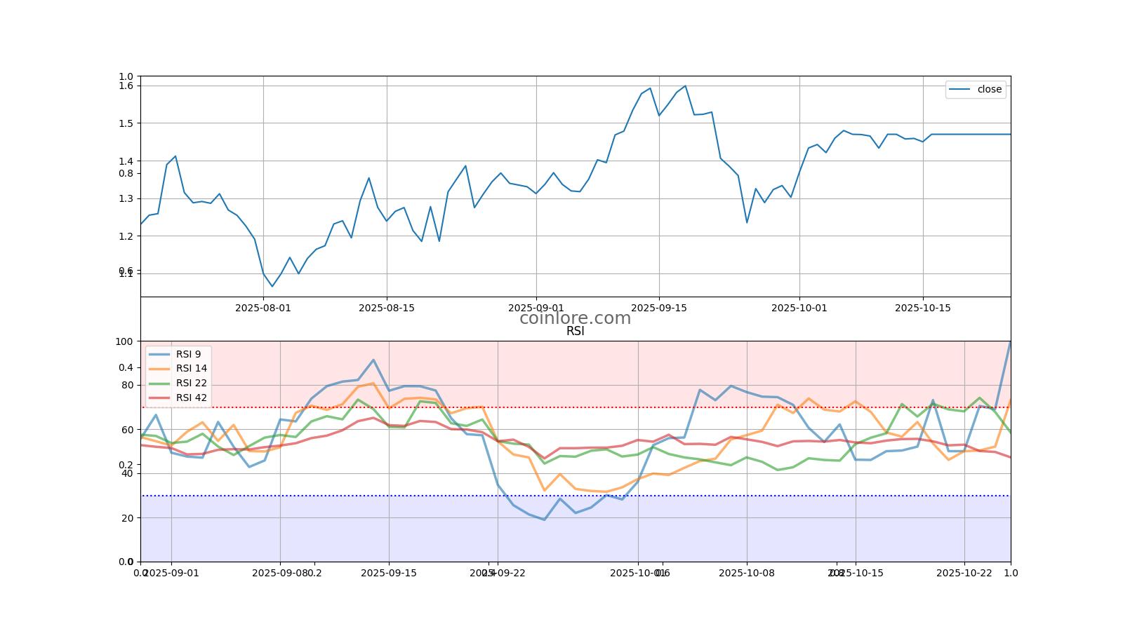 Pain (paintoken.com) RSI indicator