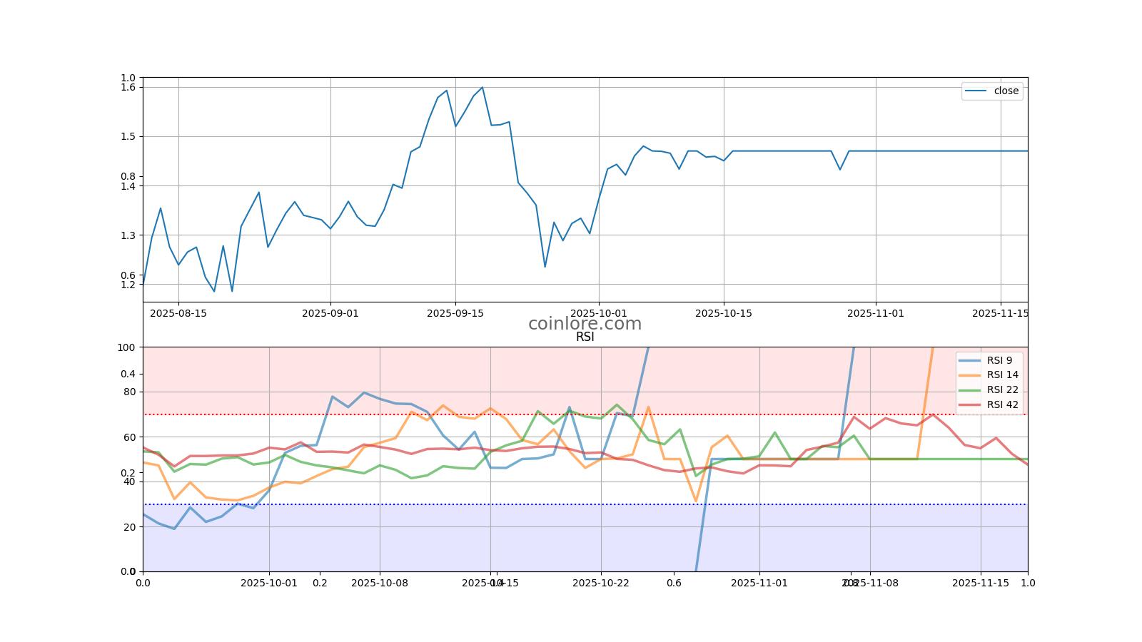 Pain (paintoken.com) RSI indicator