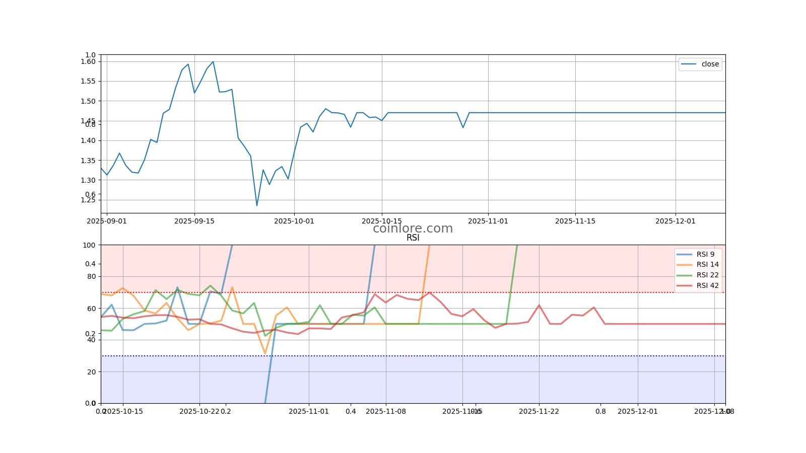 Pain (paintoken.com) RSI indicator