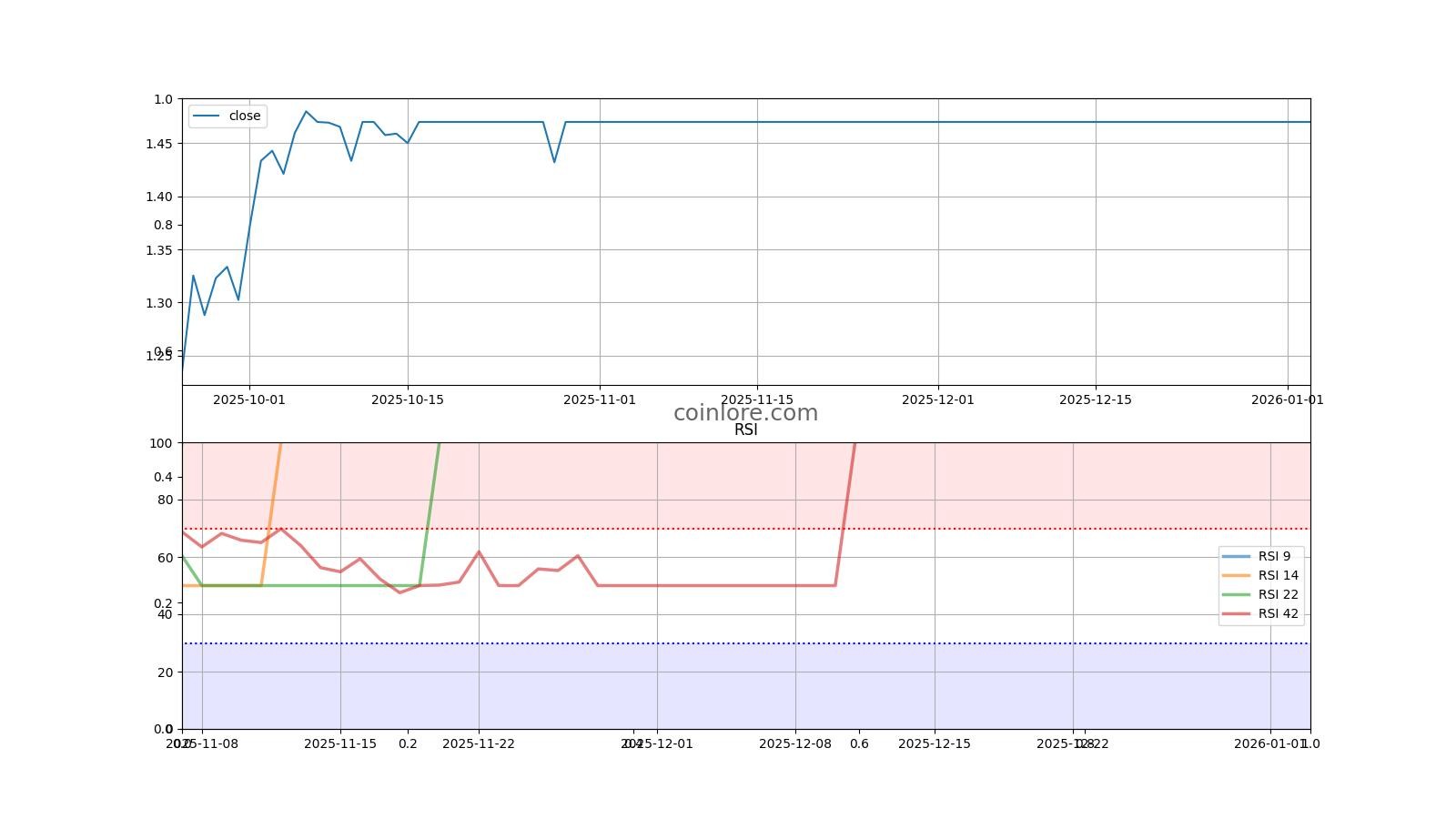 Pain (paintoken.com) RSI indicator