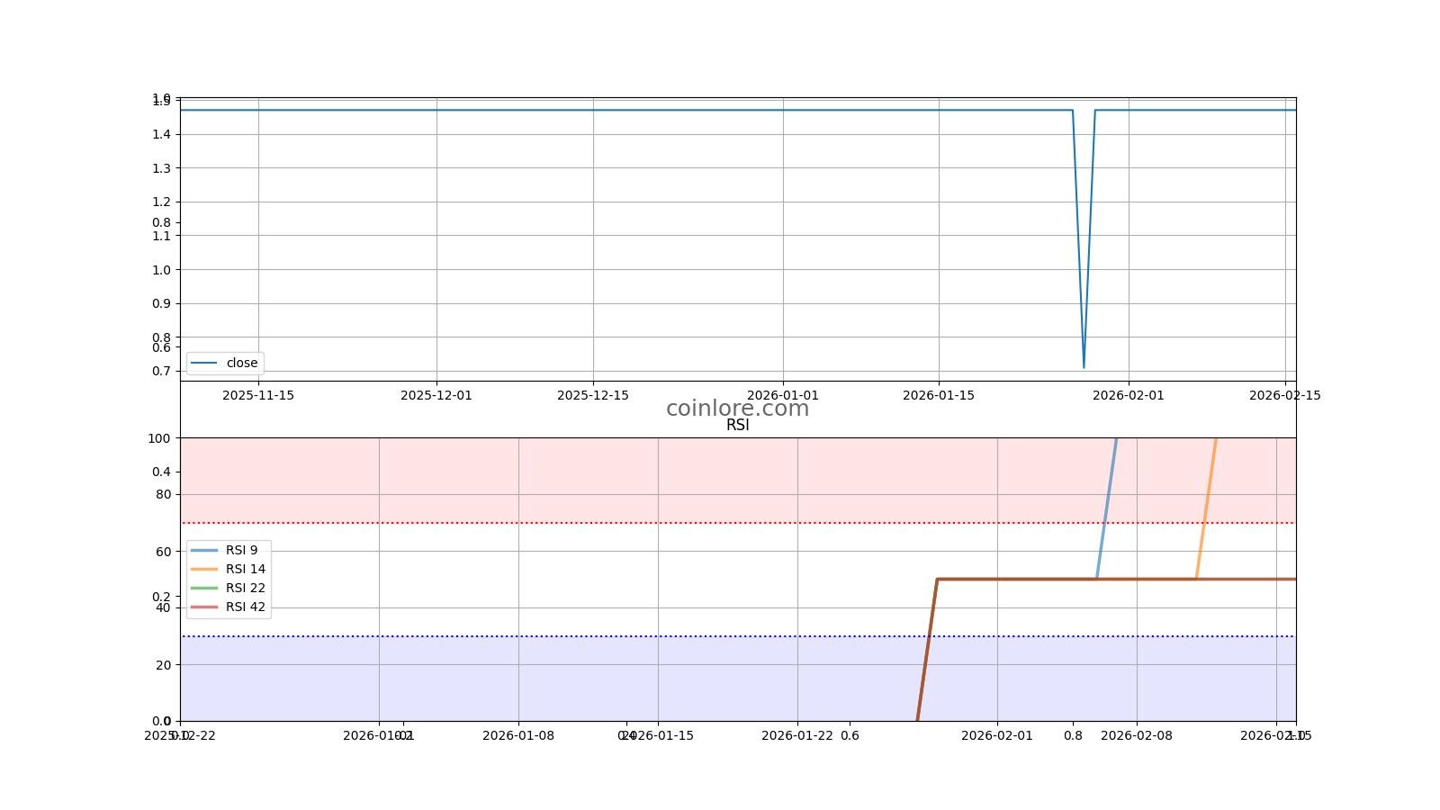 Pain (paintoken.com) RSI indicator