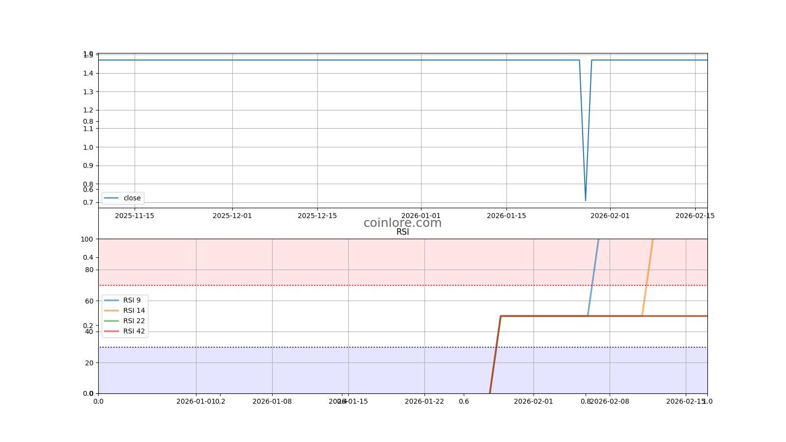 Pain (paintoken.com) RSI indicator