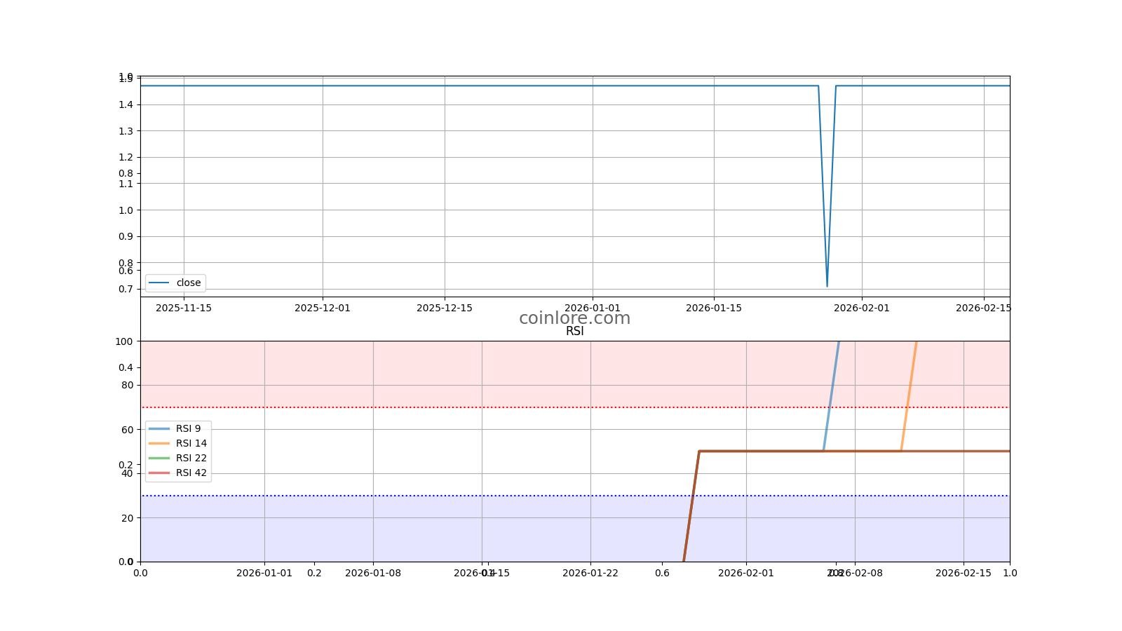 Pain (paintoken.com) RSI indicator