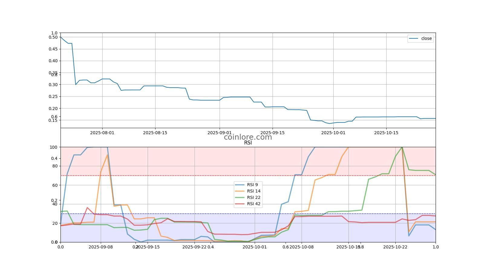 Paint Swap RSI indicator