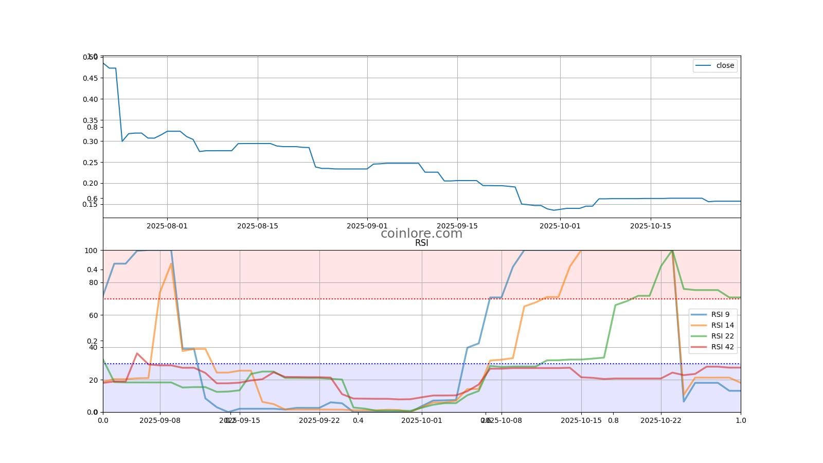 Paint Swap RSI indicator