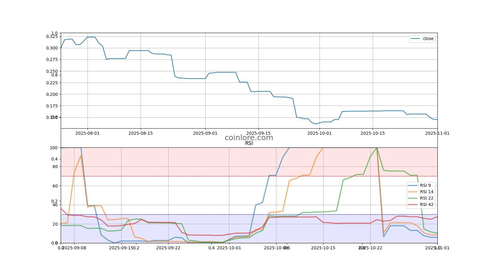 Paint Swap RSI indicator