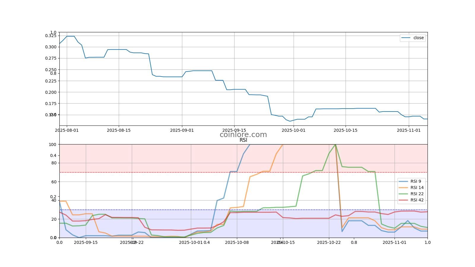 Paint Swap RSI indicator