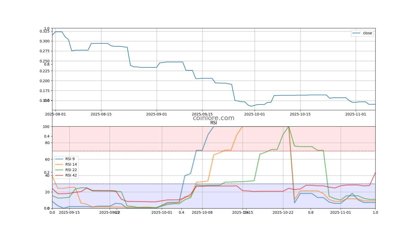 Paint Swap RSI indicator