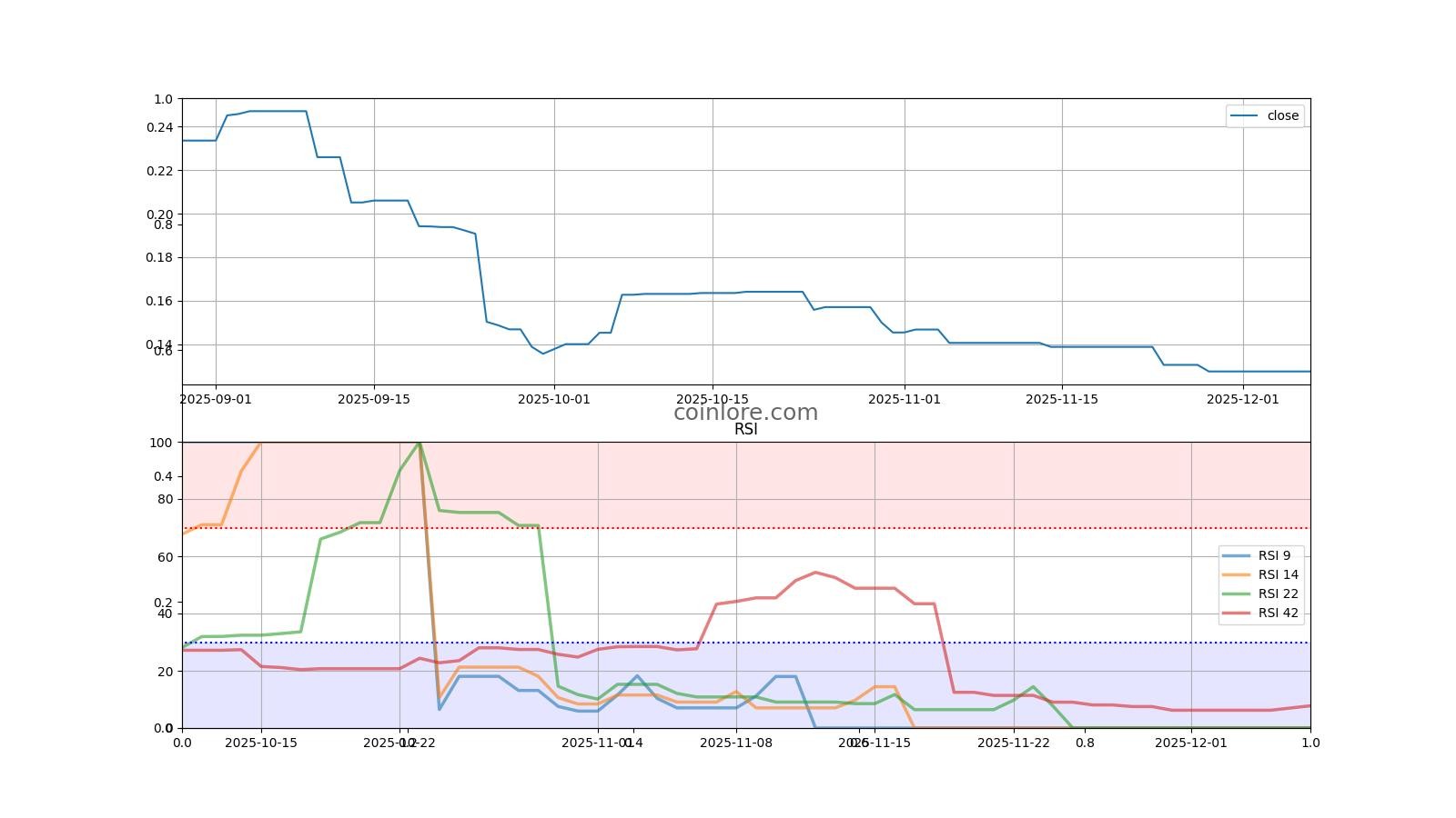 Paint Swap RSI indicator