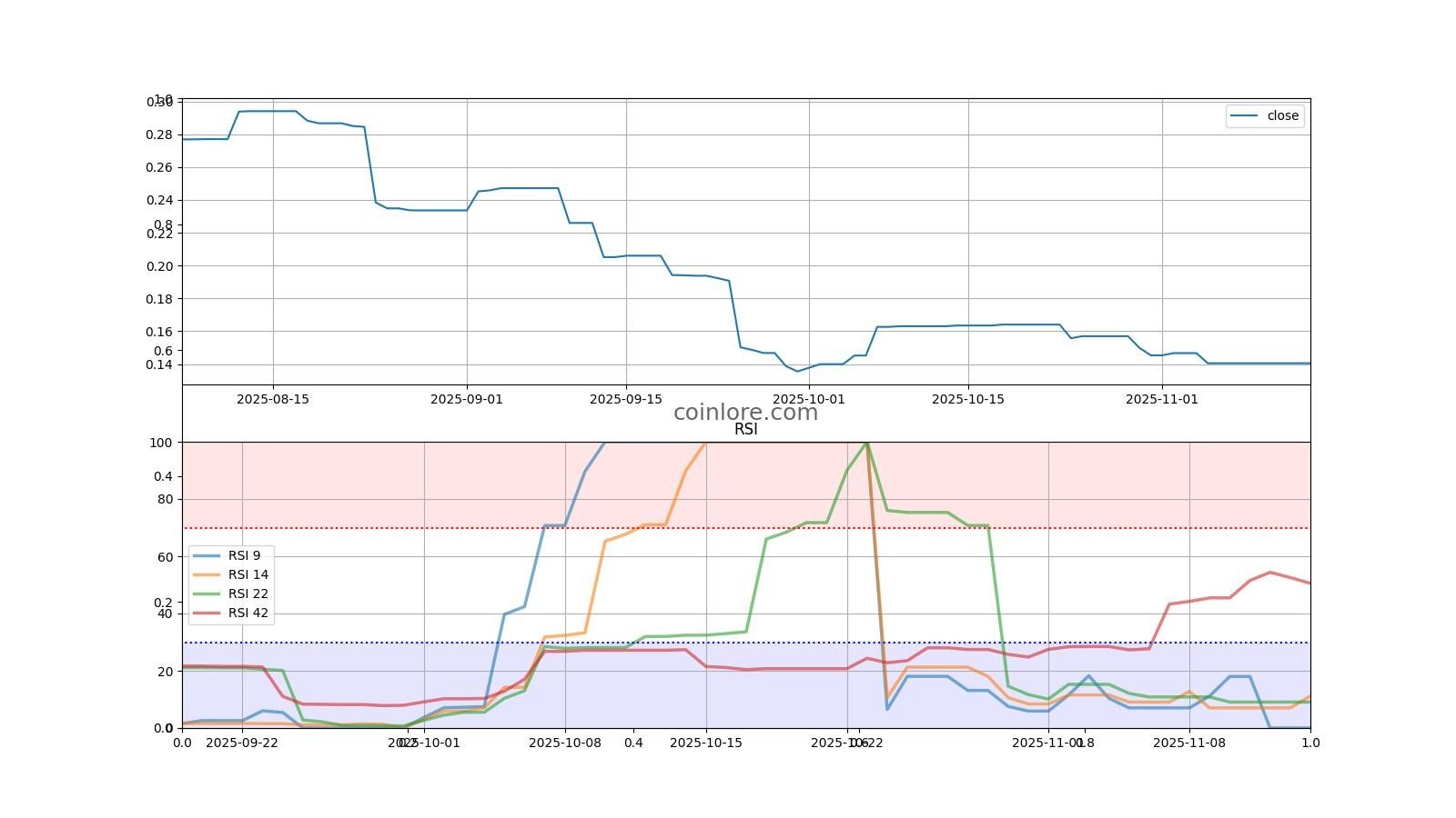 Paint Swap RSI indicator