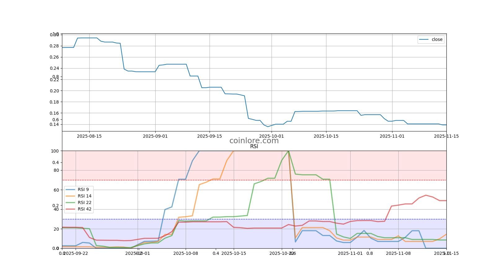 Paint Swap RSI indicator