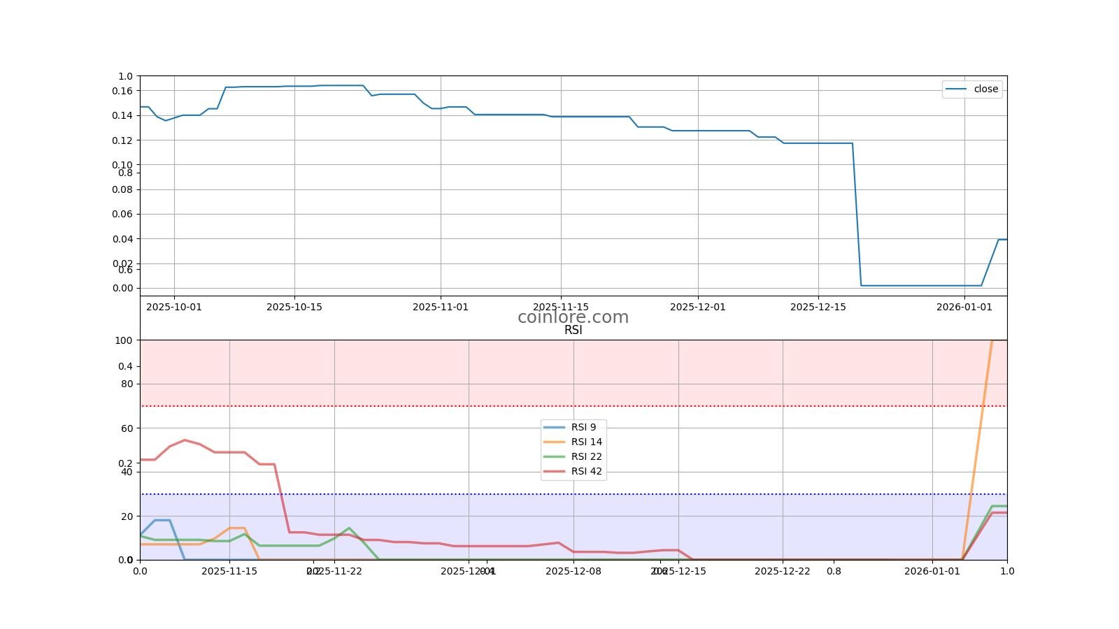 Paint Swap RSI indicator