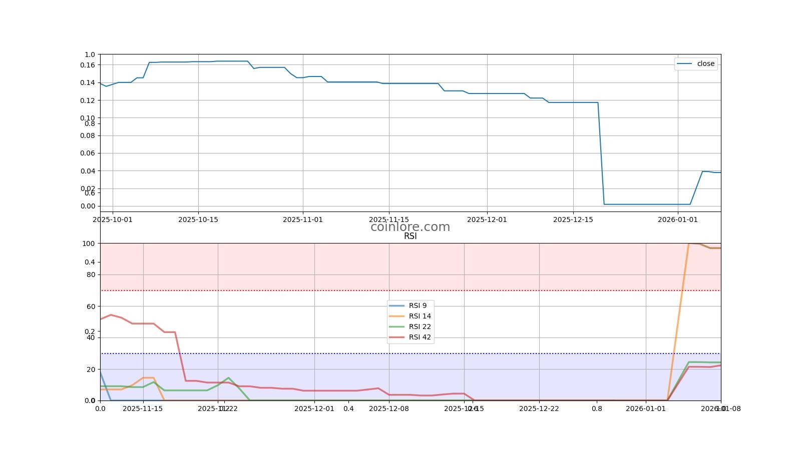 Paint Swap RSI indicator