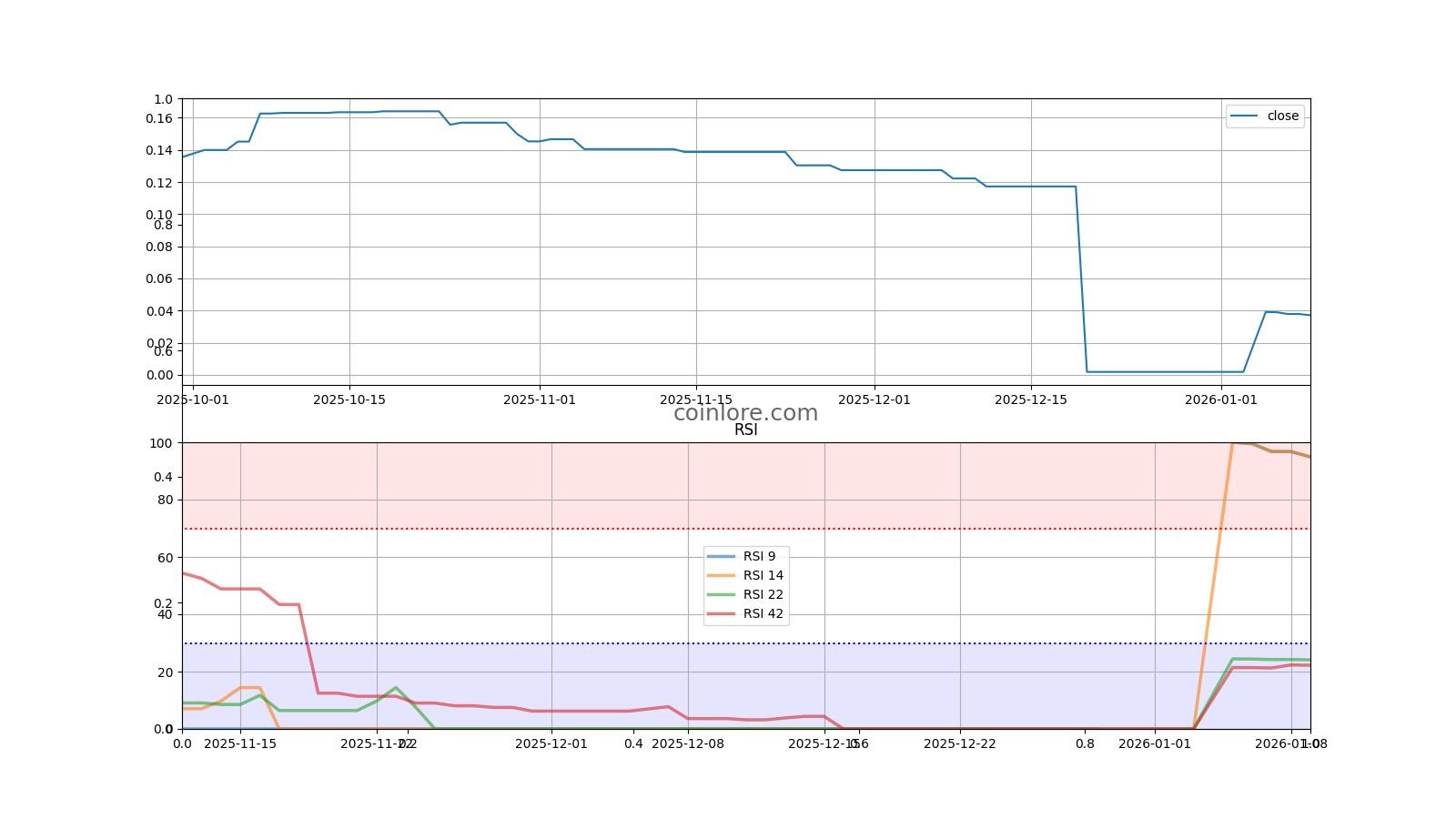 Paint Swap RSI indicator
