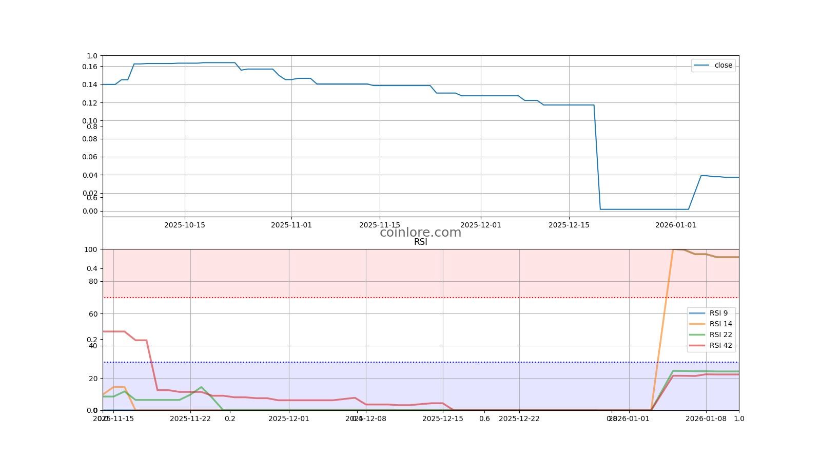 Paint Swap RSI indicator