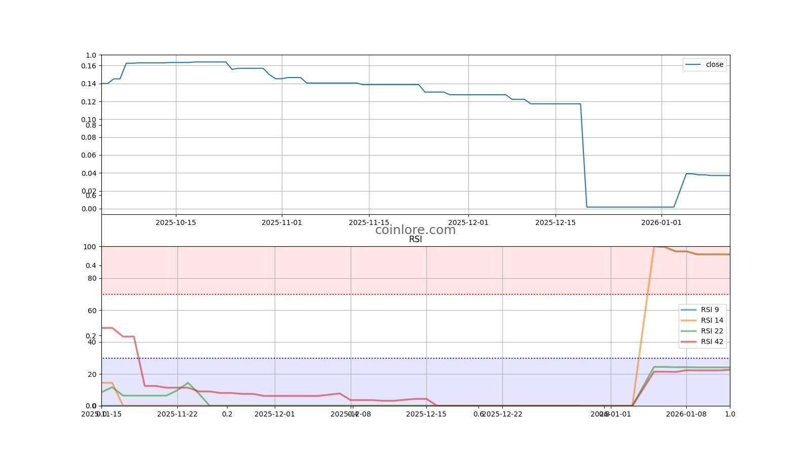 Paint Swap RSI indicator