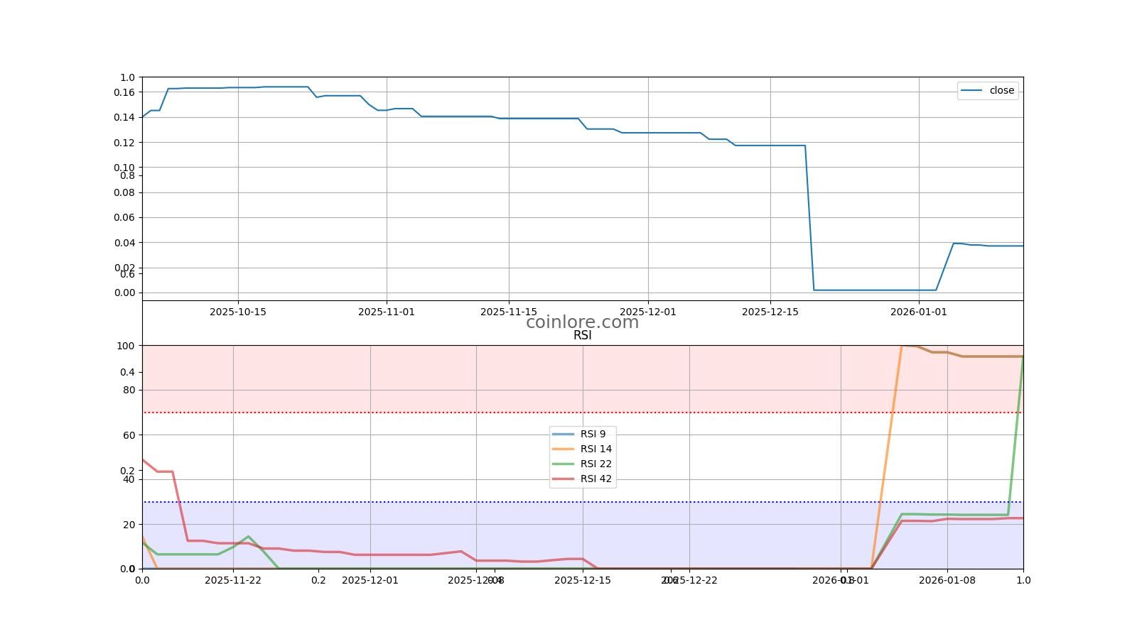 Paint Swap RSI indicator
