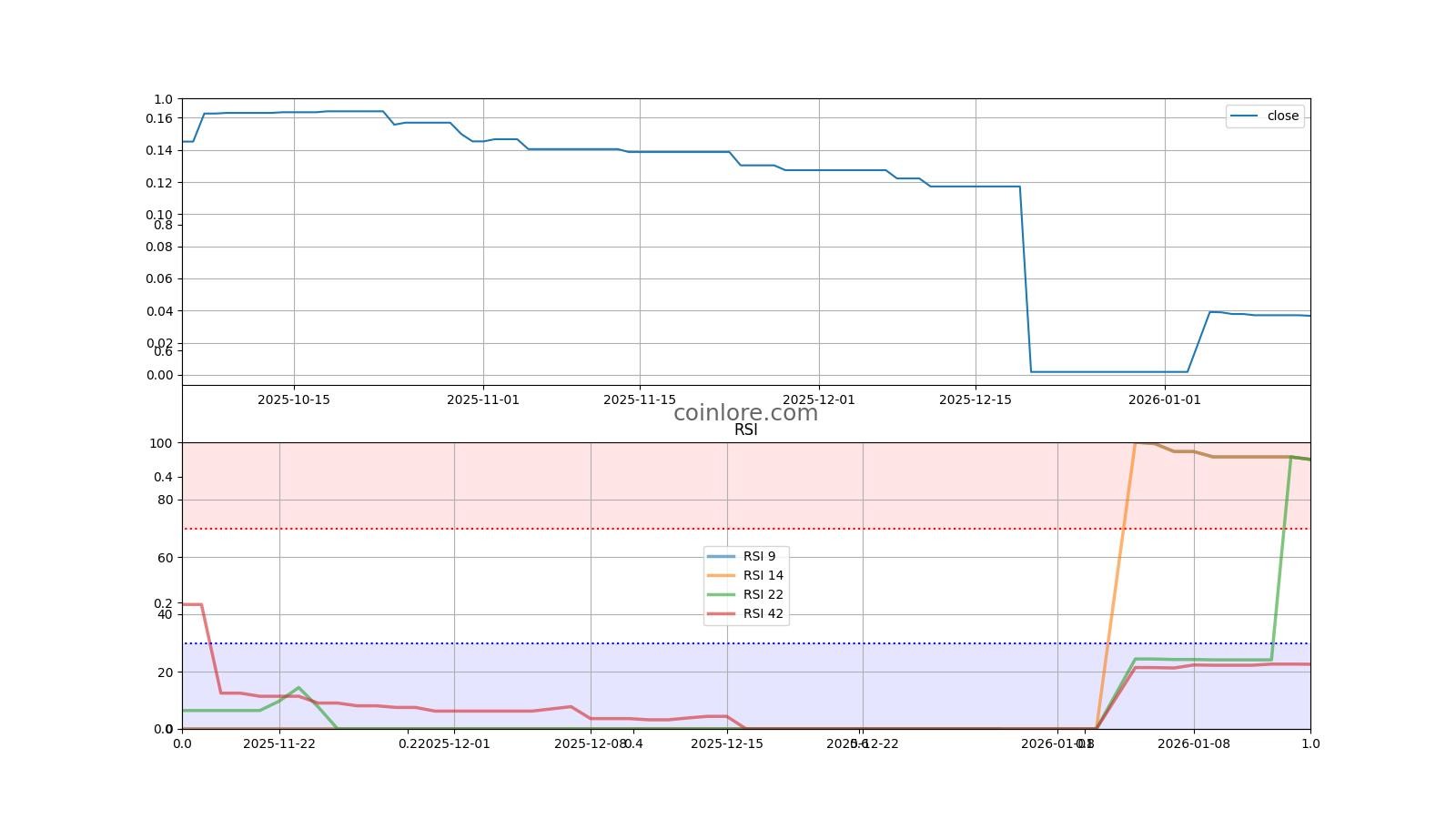 Paint Swap RSI indicator