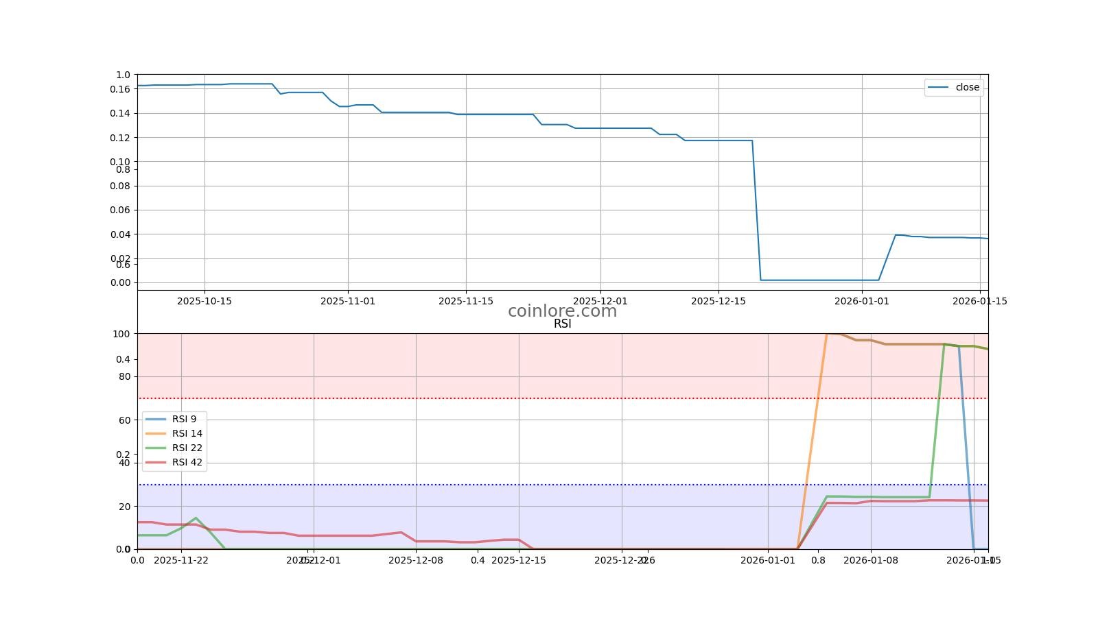 Paint Swap RSI indicator