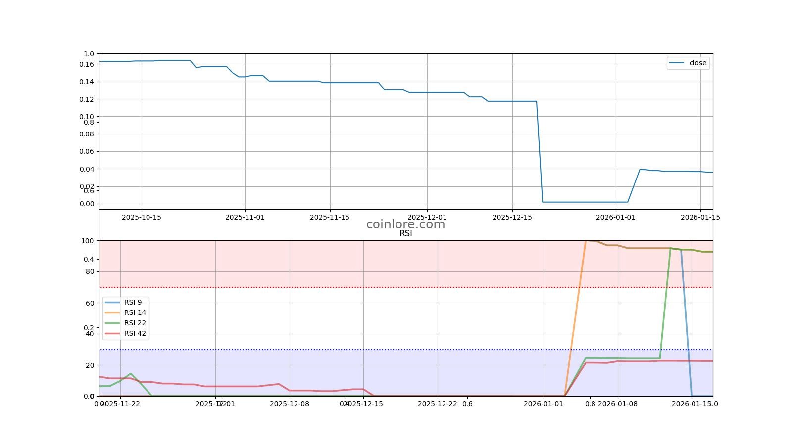 Paint Swap RSI indicator