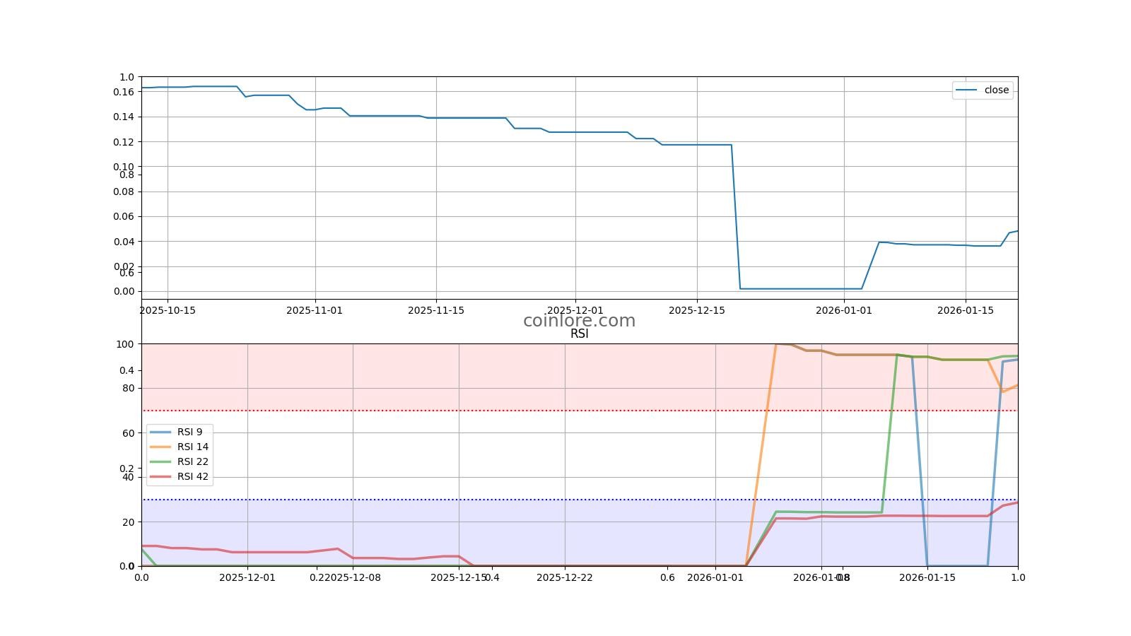 Paint Swap RSI indicator