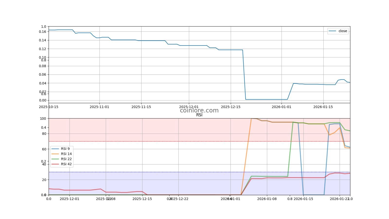 Paint Swap RSI indicator