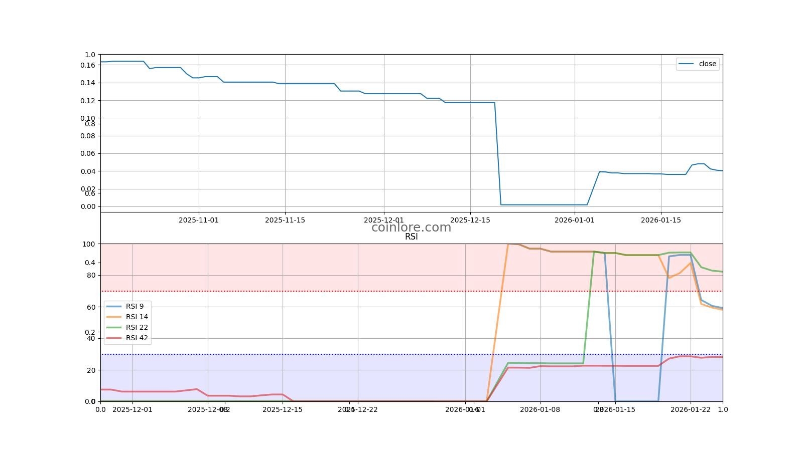 Paint Swap RSI indicator