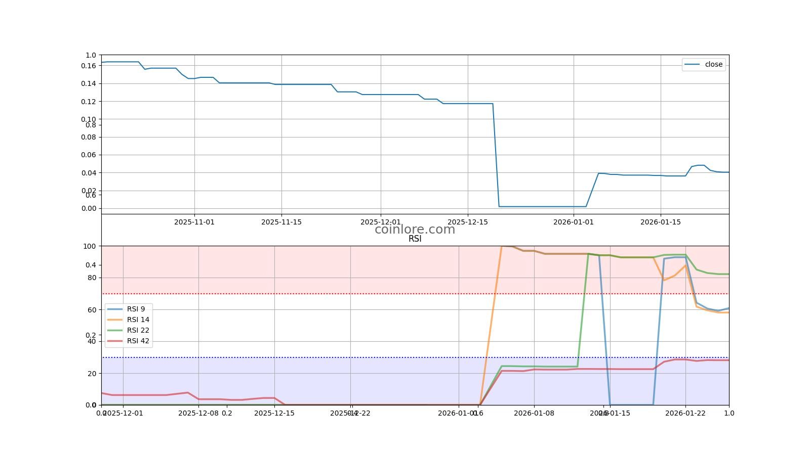 Paint Swap RSI indicator