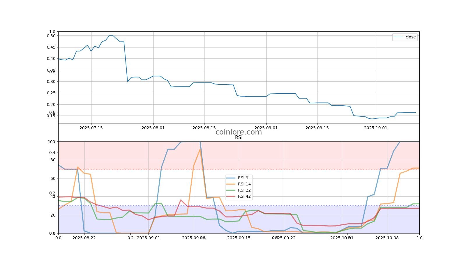 Paint Swap RSI indicator