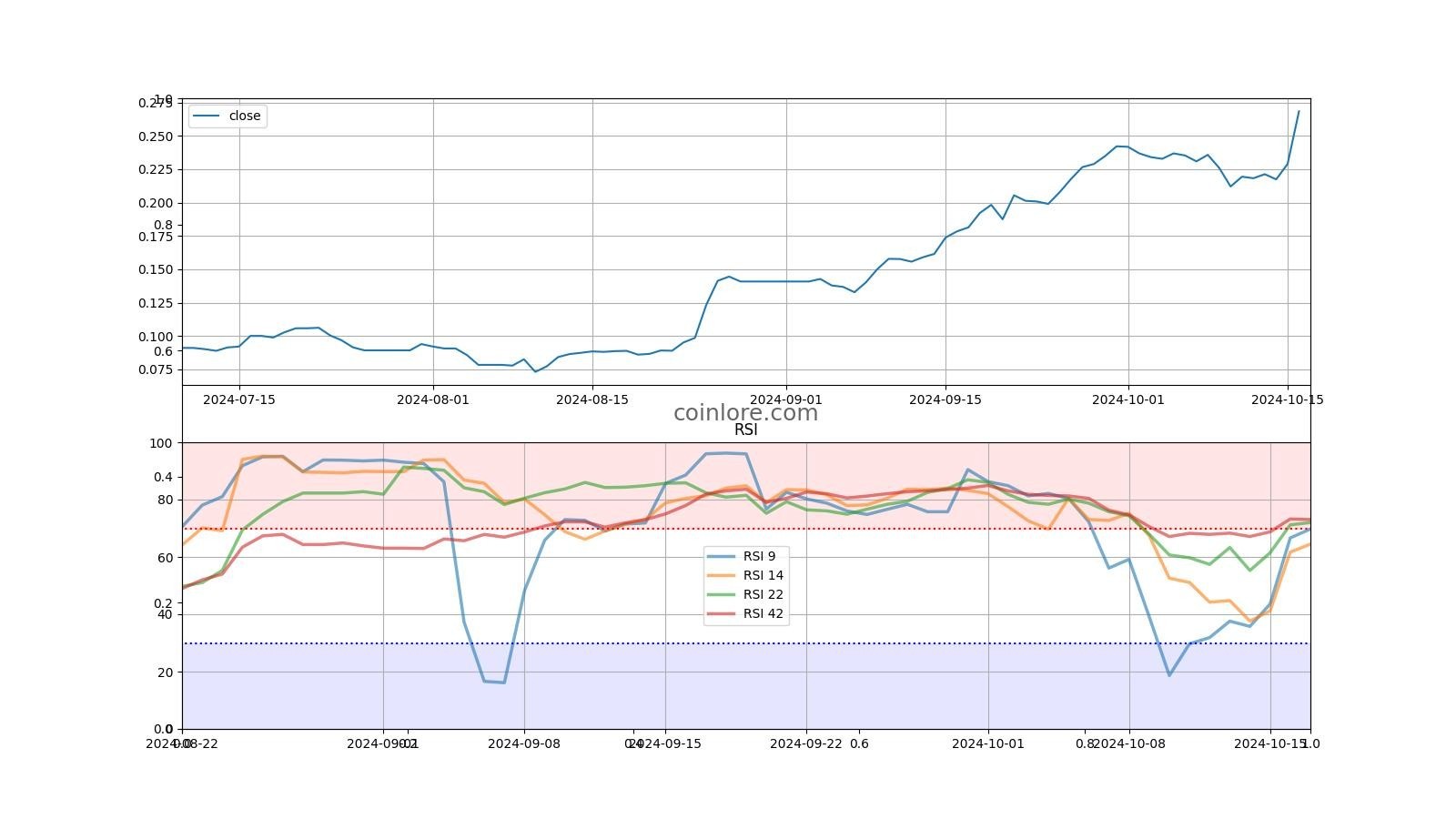 Paint Swap RSI indicator