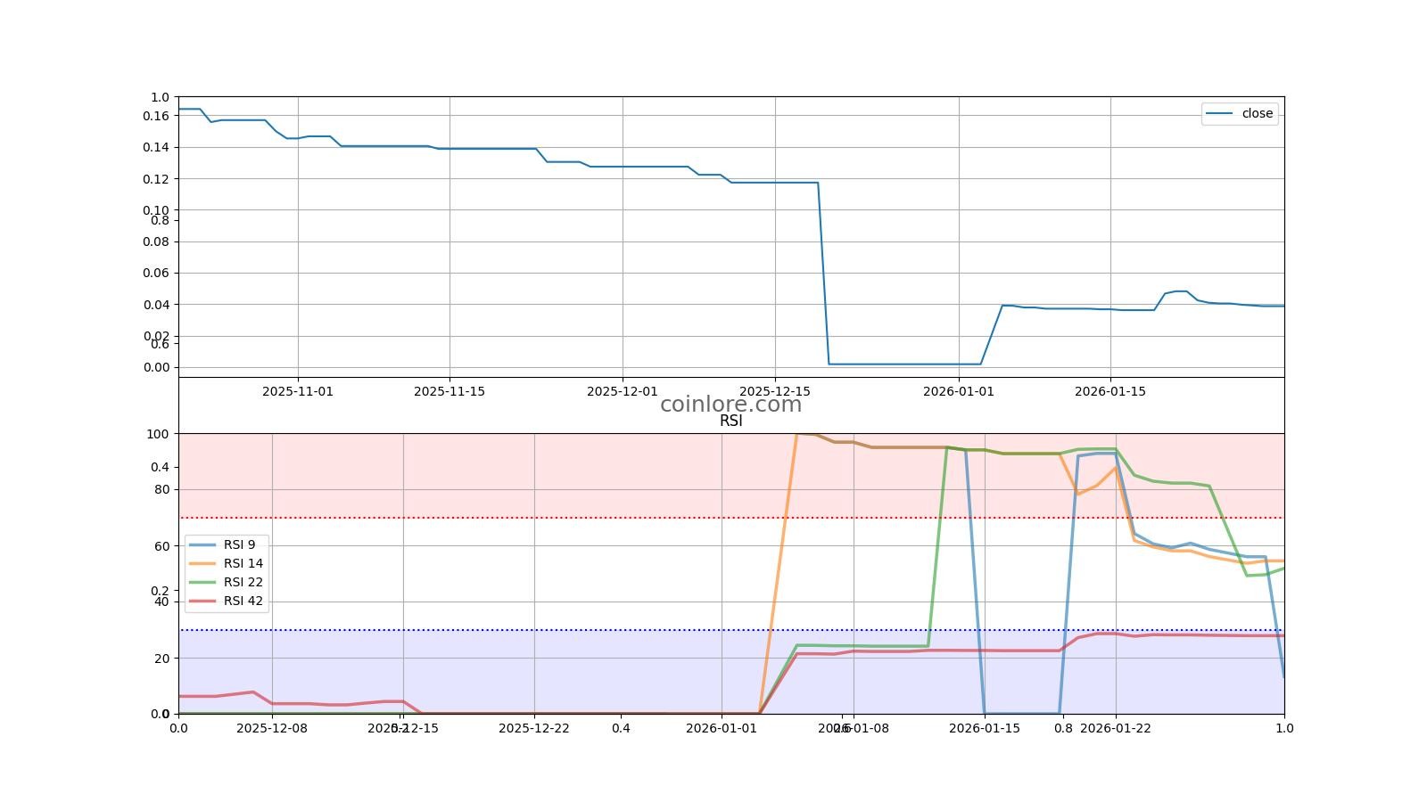 Paint Swap RSI indicator