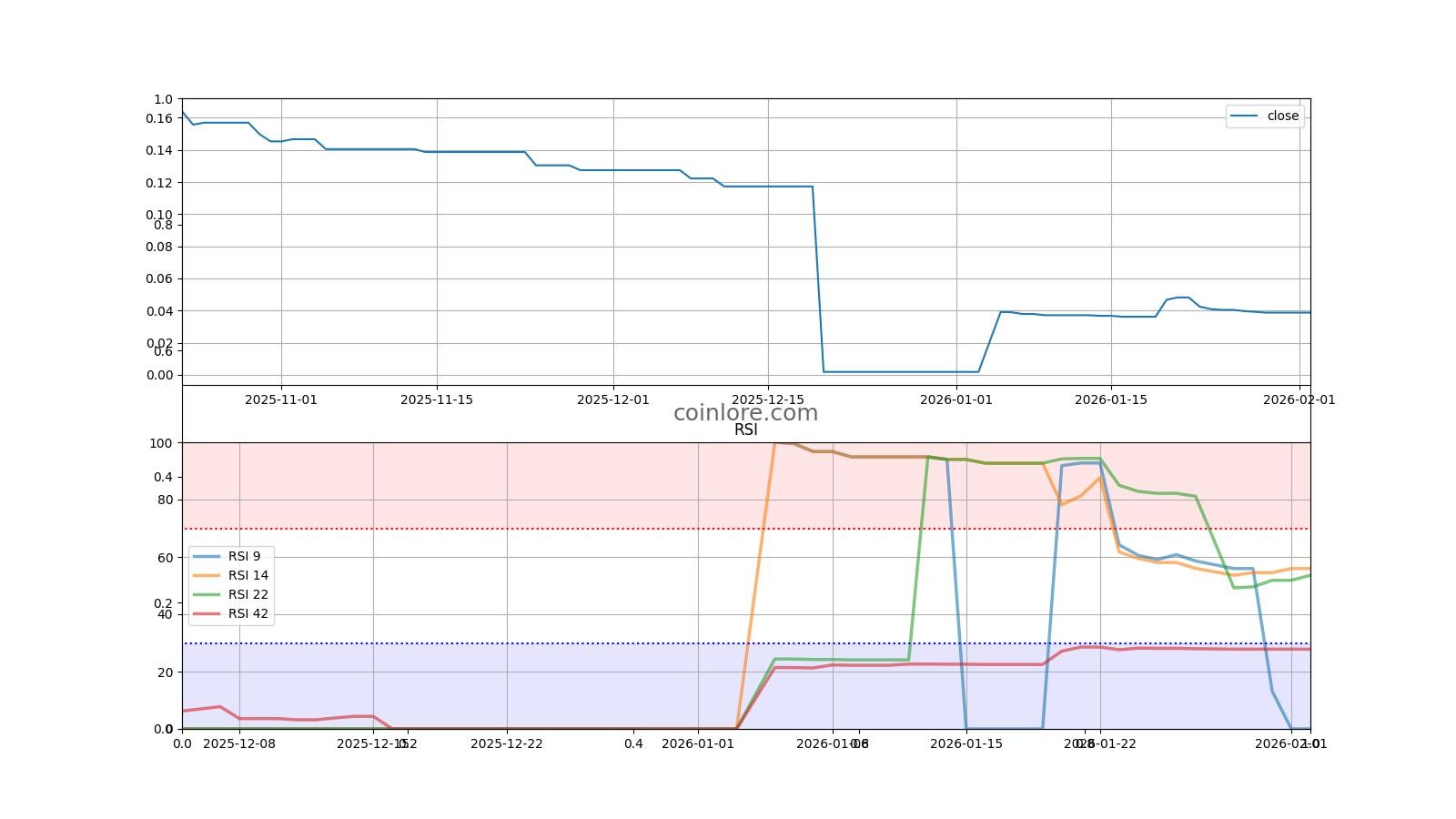Paint Swap RSI indicator