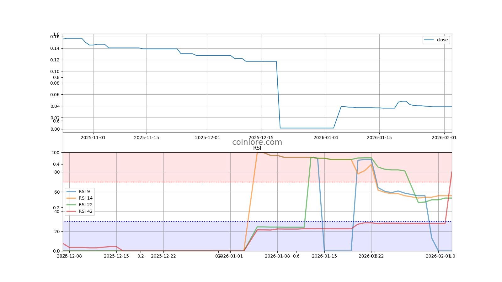 Paint Swap RSI indicator